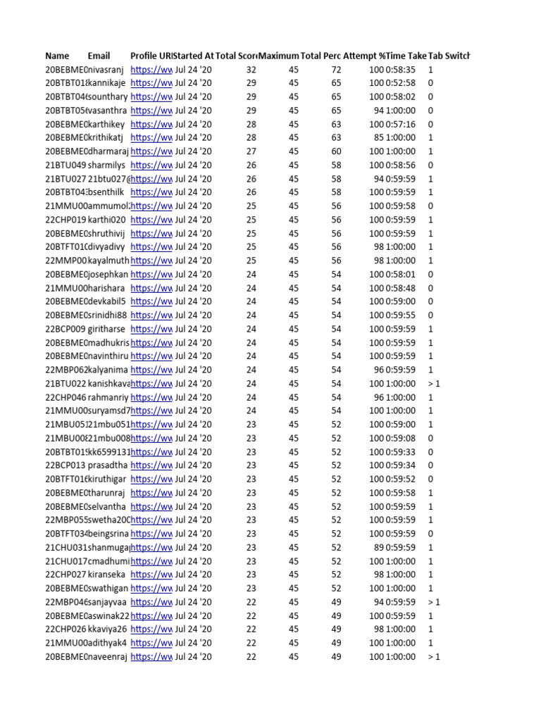 Zifo Test Test 2 Reports Active | PDF