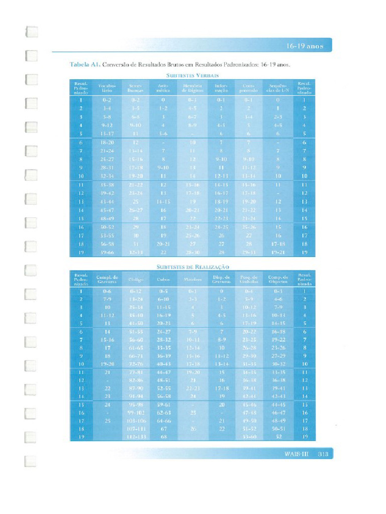 Tabelas Conversão - WAIS | PDF