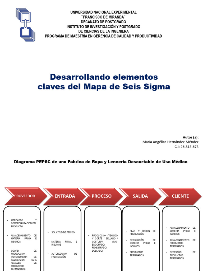 mapa seis sigma | PDF | Producción y fabricación | Economias