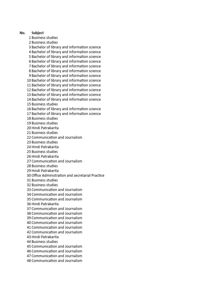 Swayam Prabha Educational DTH Channels India | PDF | Resource | Marketing