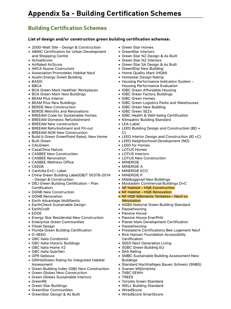 GRESB Certificacoes | PDF | Green Building | Sustainable Urban Planning