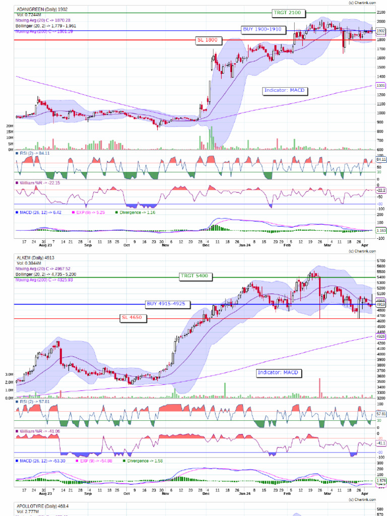 MACD Analysis - Scanner | PDF MACD Analysis - Scanner | PDF