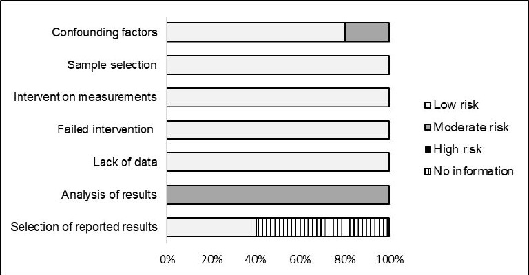 Figure - Fig. 3 | PDF