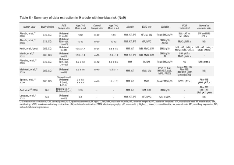 Table 6 | PDF | Electromyography