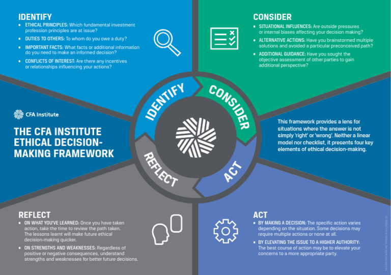 ethical-framework-guide | PDF | Decision Making | Psychology