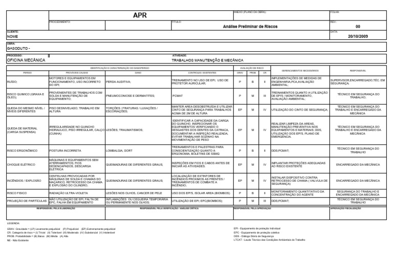 Modelo de Apr Oficina | Download grátis PDF | Segurança ...