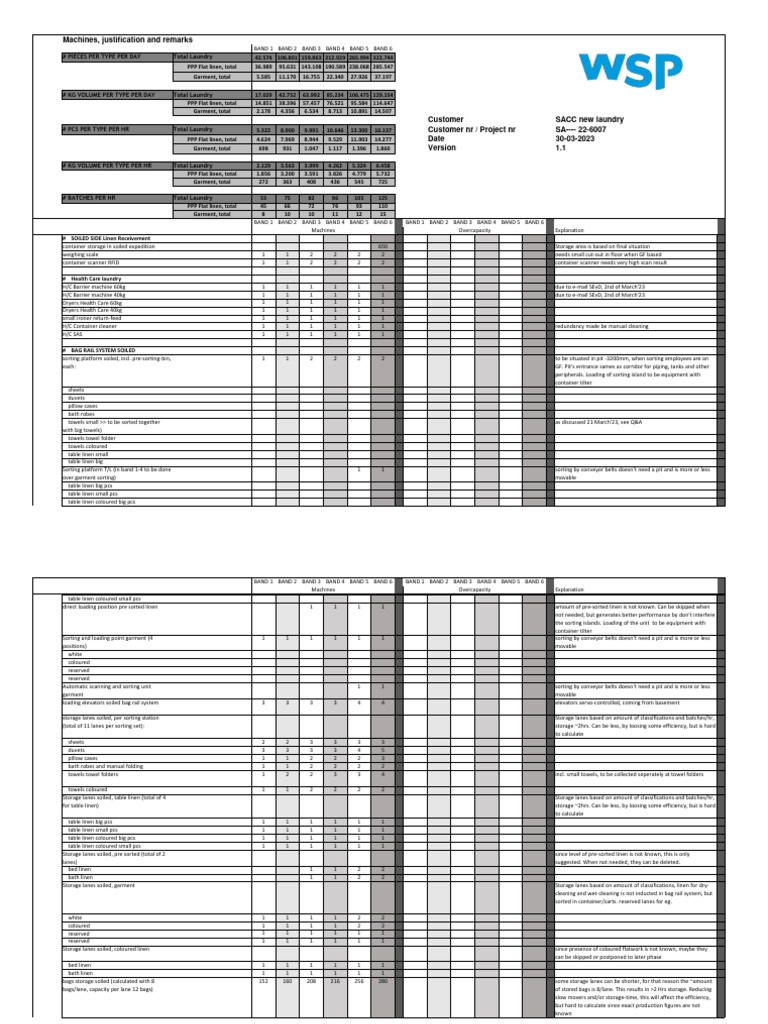 Production List - Machines | PDF | Linens | Manufactured Goods