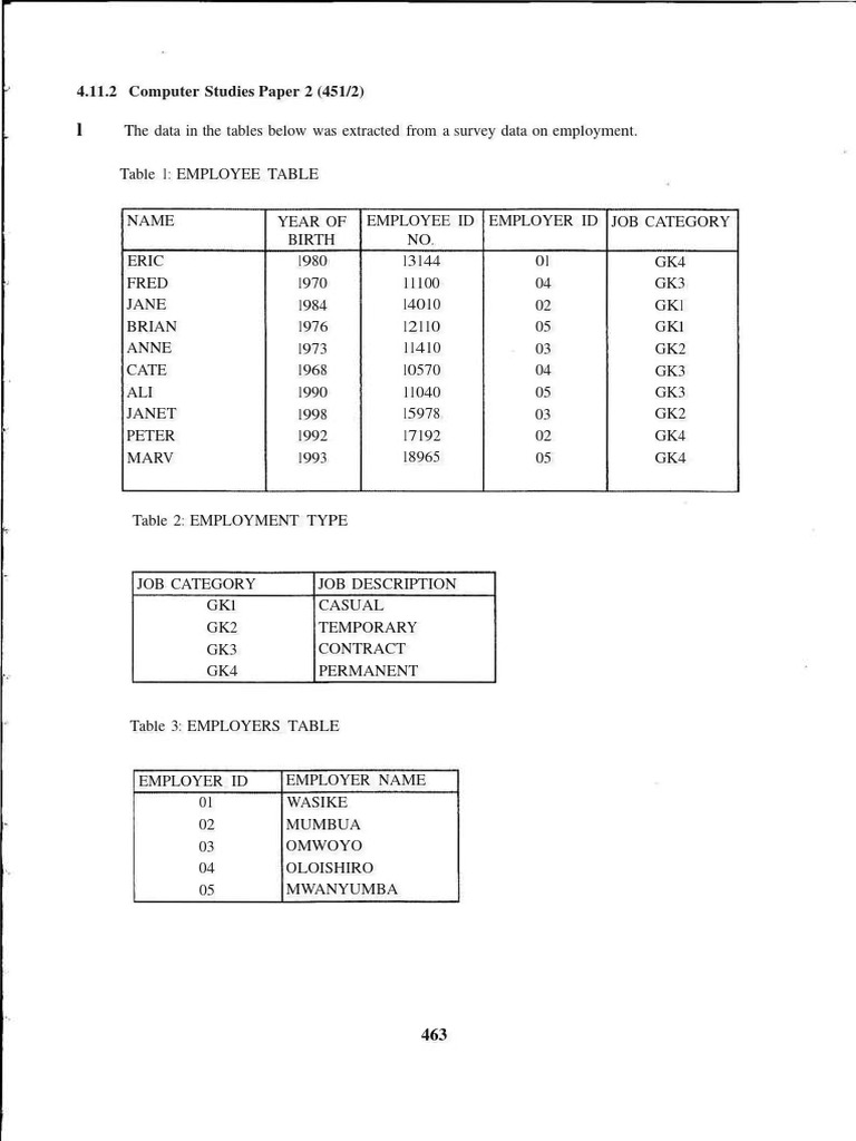 KCSE Computer Studies Paper 2 Guide | PDF | Databases | Information ...