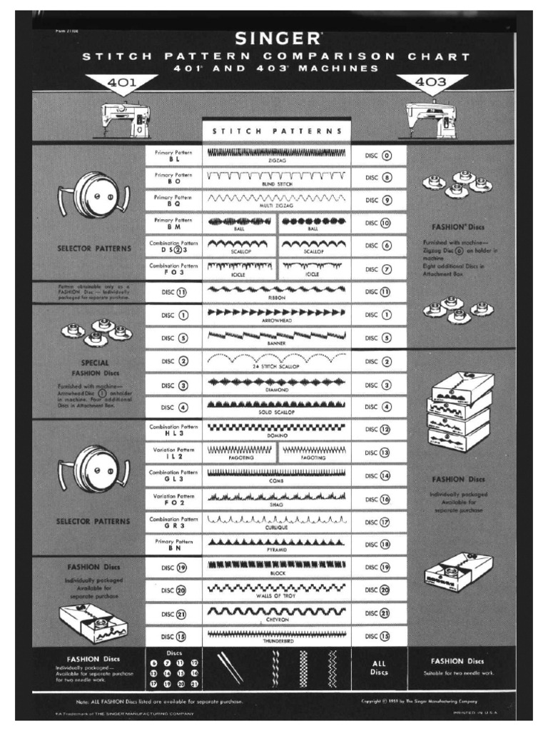 Singer 400/500 Series Cam Pattern Chart | PDF