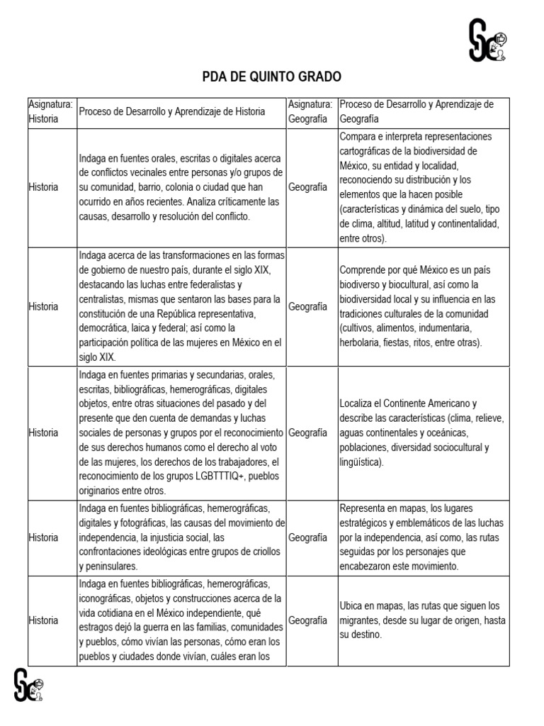 Pda Historia y Geo Aogc | PDF | México | Geografía