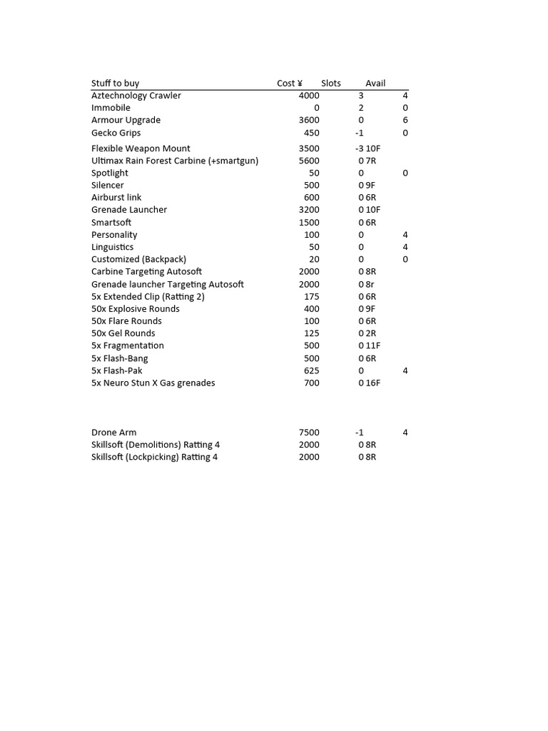 Battle Buddy | PDF | Projectiles | Firearms
