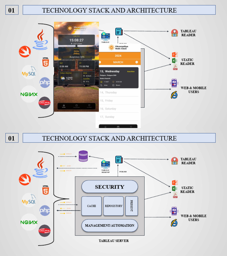 23432 Hyperion Planning Architecture Diagram Ppt 16 9 Pdf