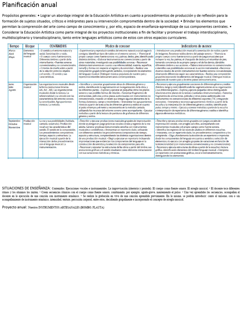 Planificación Anual PARA 5TO 6TO Y 7MO | PDF