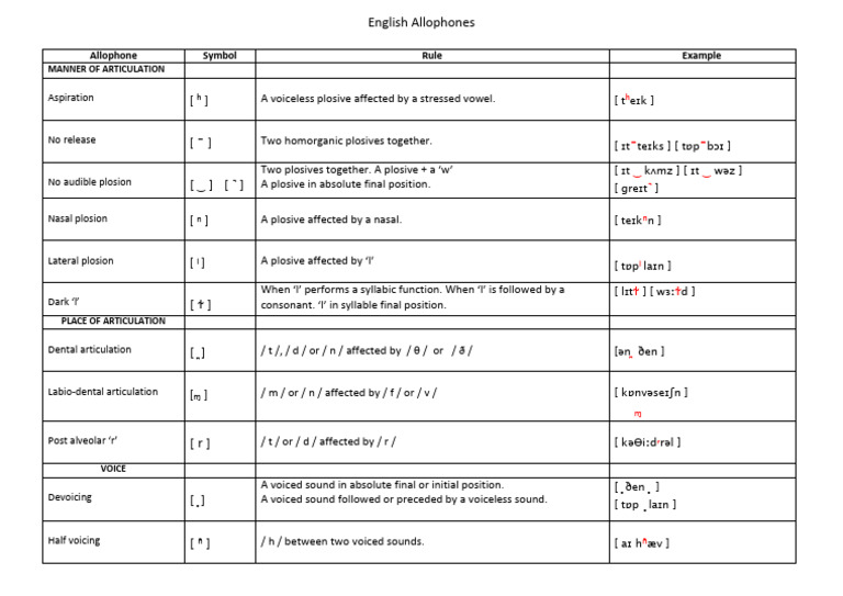 Allophones - Chart - Key | PDF