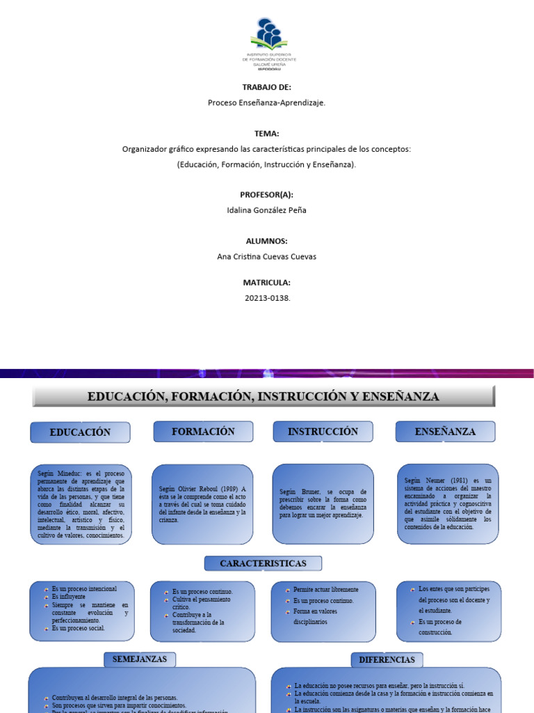 Proceso de enseñanza aprendizaje | PDF | Enseñando | Aprendizaje