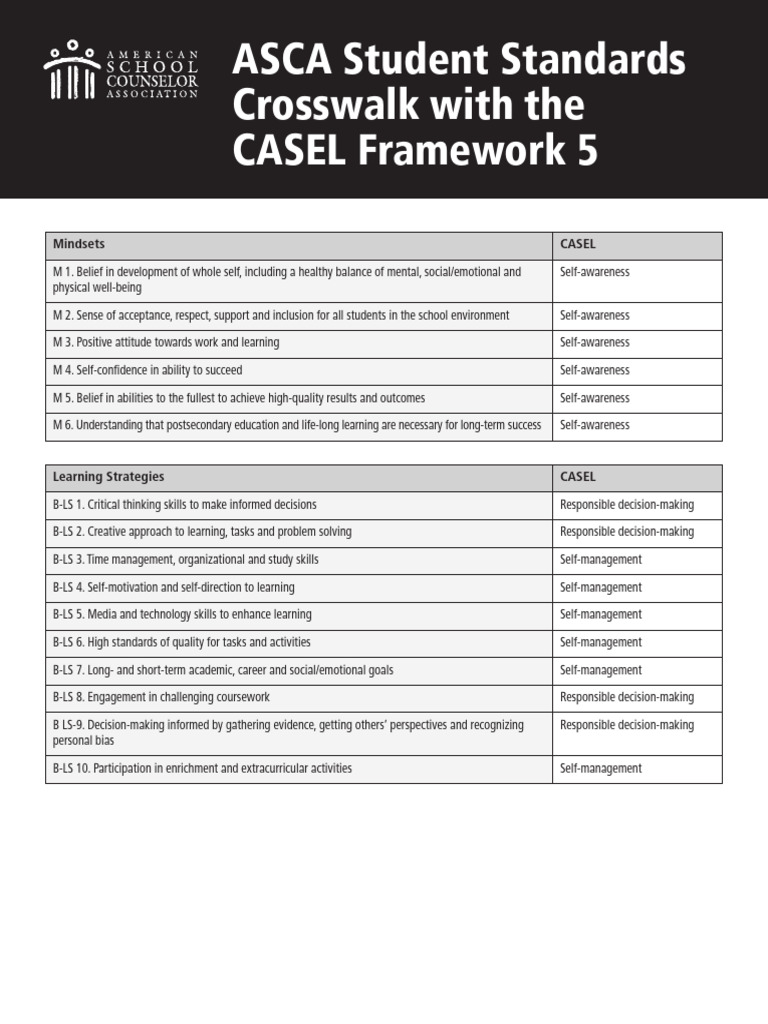ASCA Student Standards and CASEL | PDF | Decision Making | Self Awareness
