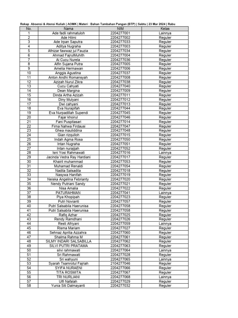Absensi Aomk - 23 Mar 2024 (Responses) | PDF
