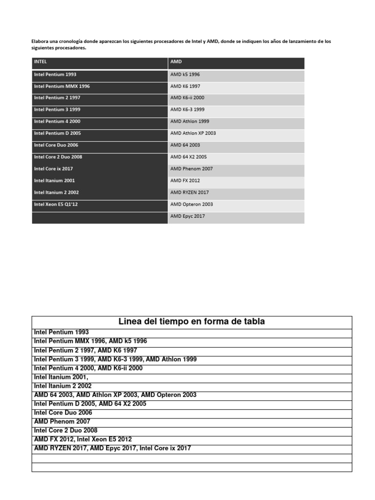 Del Moral Oliva. Ismael Ej 3 Tema 5 | PDF