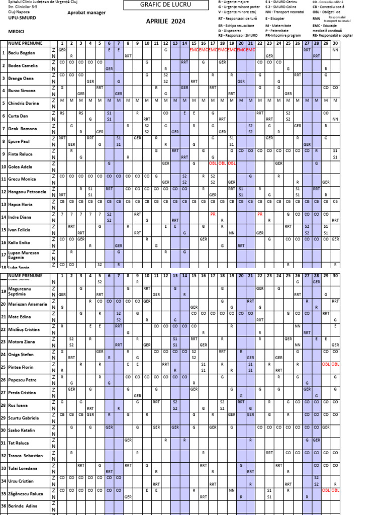 Grafic Medici Aprilie 2024 | PDF