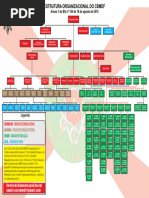 Organograma-CBMDF - ATUALIZADO | PDF