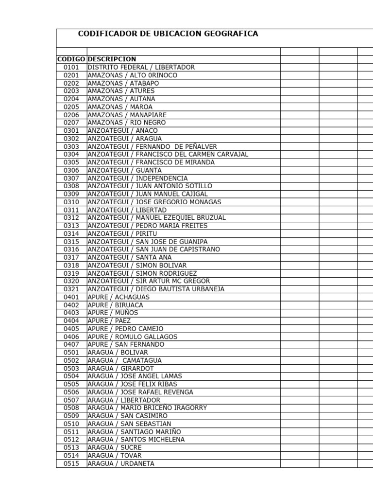 Codigo Geografico de Cada Estado | PDF | Venezuela | Política de venezuela