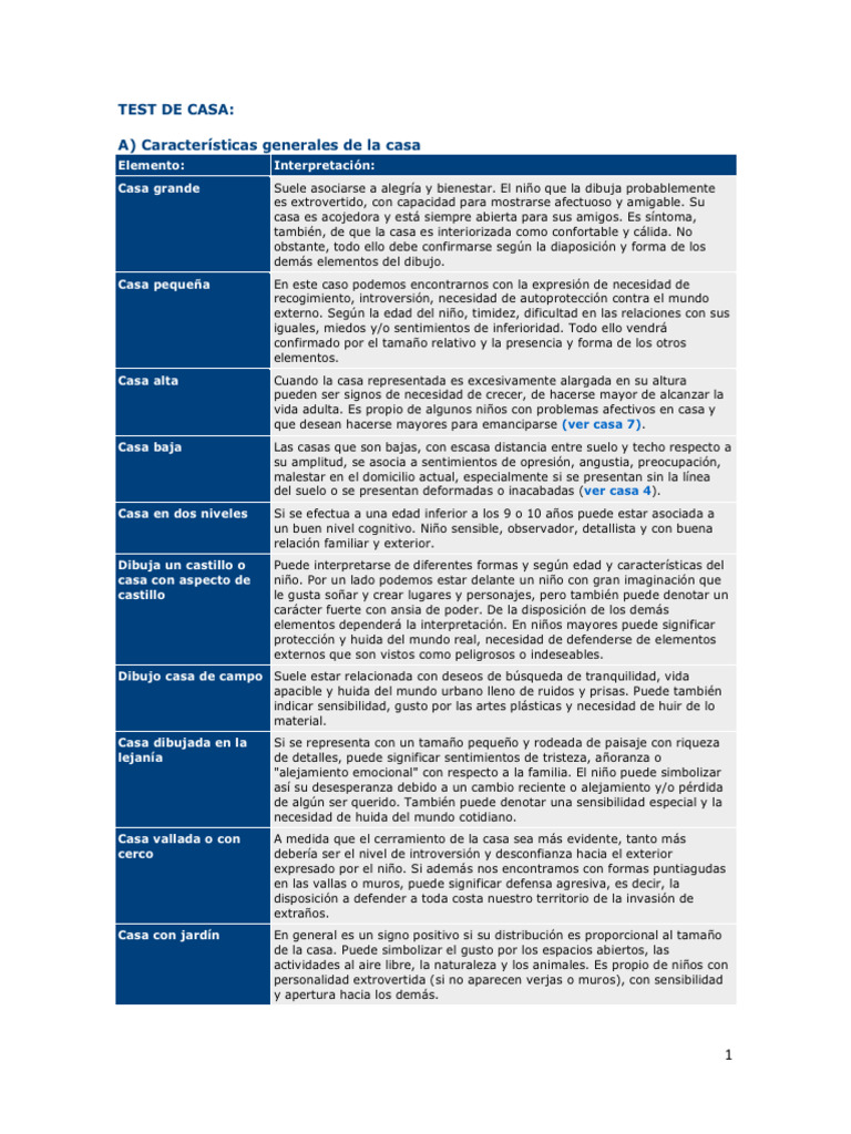 Interpretación Test | PDF