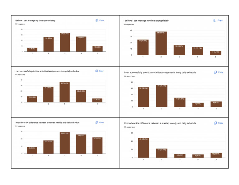 TM Lesson Pre Post Results | PDF