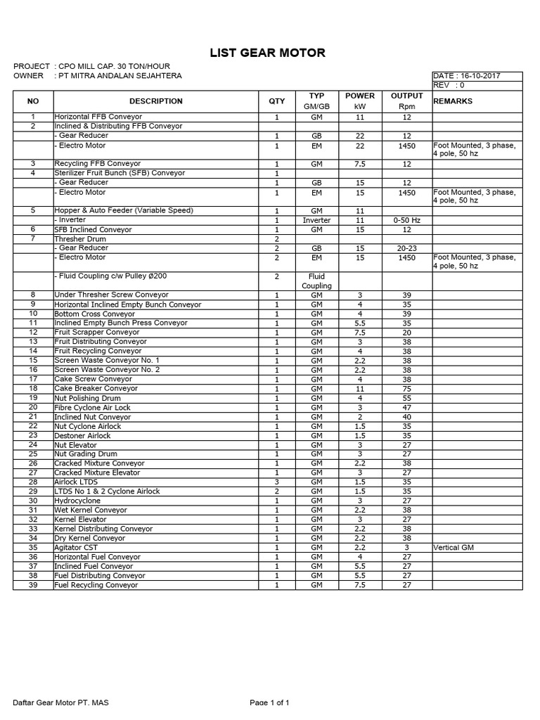 Gear Motor List for CPO Mill Project | PDF | Manufactured Goods