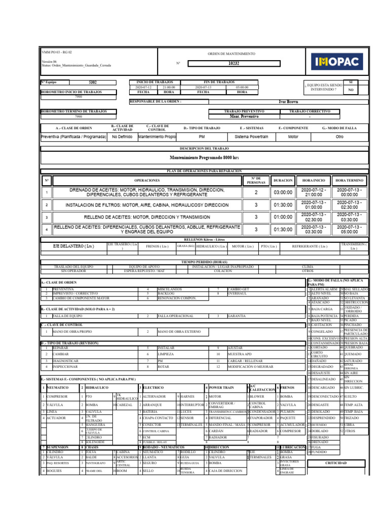 5302 PM4 | PDF | Ingeniería mecánica | Bienes manufacturados