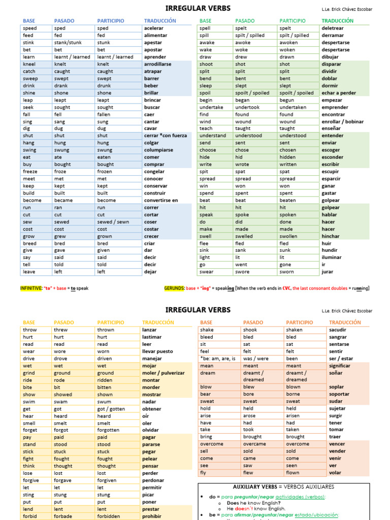 0_Irregular verbs list | PDF | Semantics | Language Mechanics