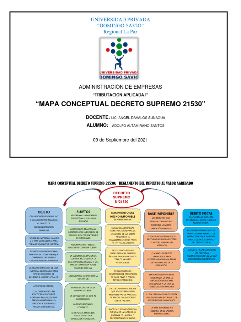 MAPA-MENTAL-DECRETO-SUPREMO-21530 | PDF | Factura | Impuestos