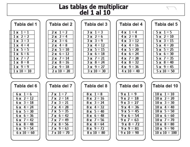 Tablas de Multiplicar Del 1 Al 10 para Imprimir | PDF | Teaching Methods & Materials