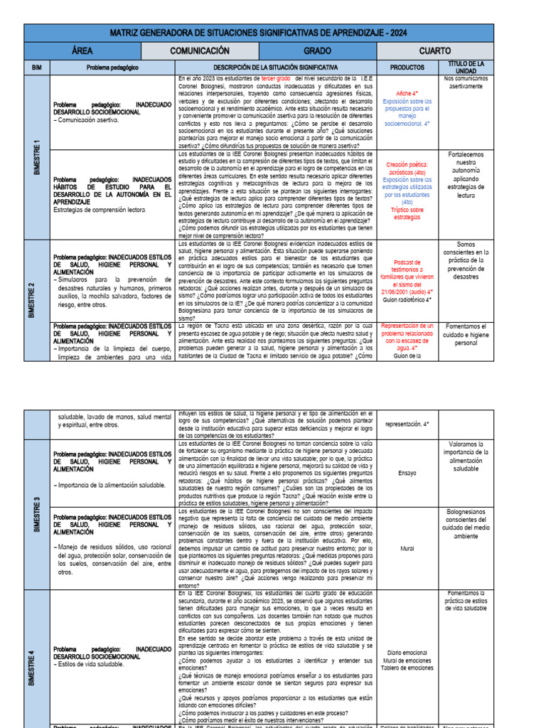 Matriz Generadora de Situaciones Significativas de Aprendizaje 2024 | PDF | Aprendizaje | Higiene
