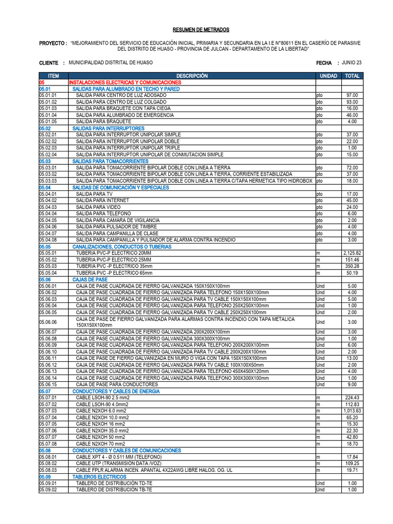 Resumen de Metrados Eléctricos | PDF | Máquinas | Energia electrica