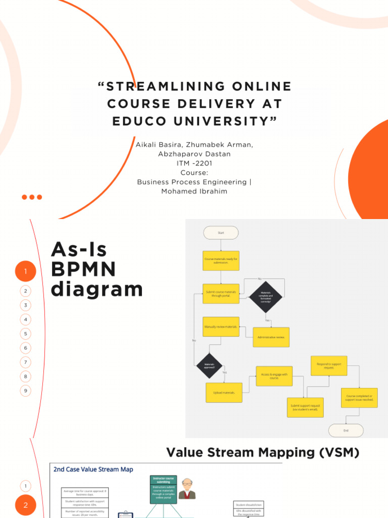 Streamlining Online Course Delivery at EduCo University | PDF