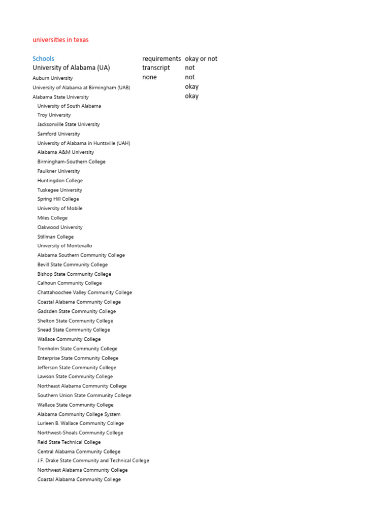 New Microsoft Excel Worksheet | Download Free PDF | Idaho | Texas