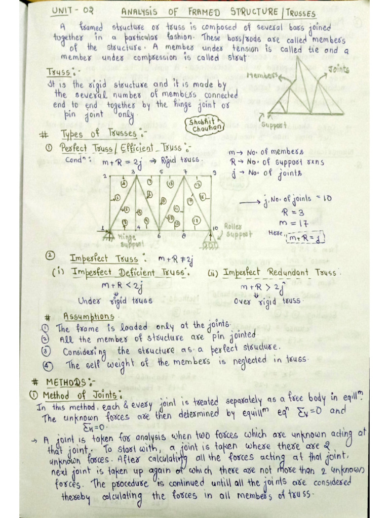 Unit - 2 Analysis of Framed Structure | PDF