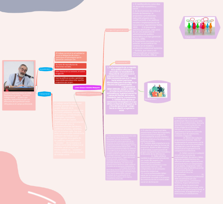 Mapa Mental T.S y Gerencia Social | PDF | Trabajo Social | Ciencias Políticas