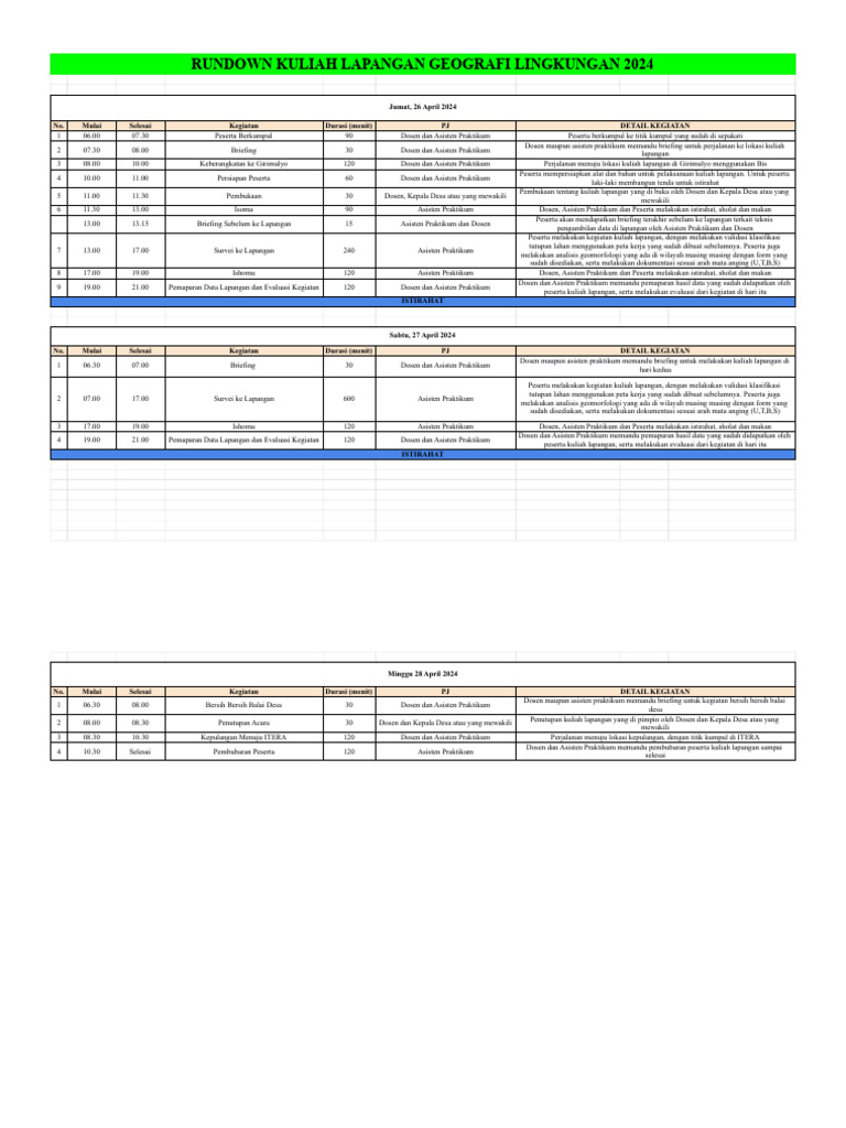 Rundown Kulap Gel 2024 | PDF