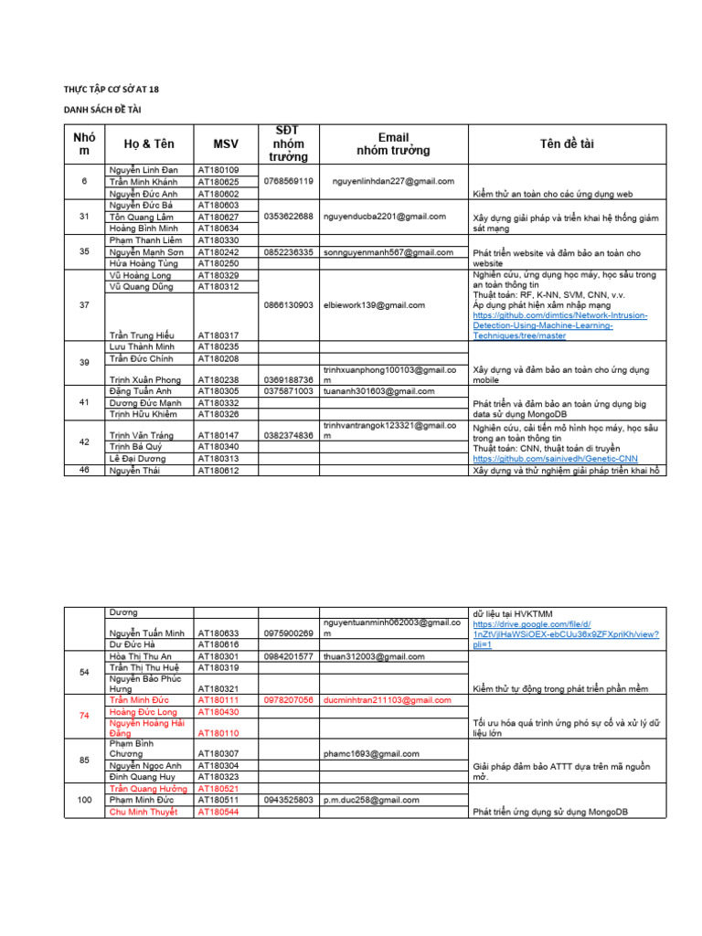 TTCS - ATTTP - AT18 - DS de Tai | PDF
