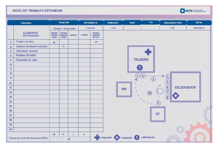 Hoja de Trabajo Estándar | PDF