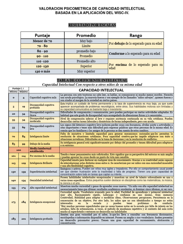 Escalas y Tabla | Descargar gratis PDF | Modificación de comportamiento | Aprendizaje