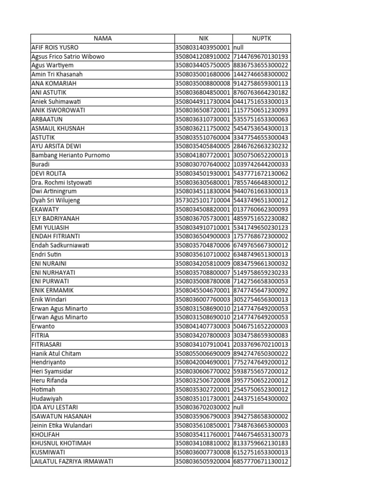 Daftar Sekolah Imbas PSP PAUD | PDF
