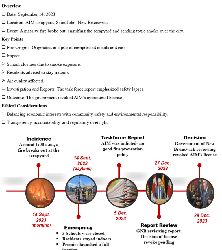 AIM Case Study | PDF