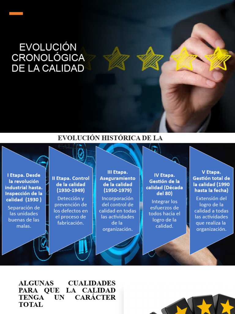 Evolucion Cronologica de La Calidad | PDF | Calidad (comercial) | Iso 9000