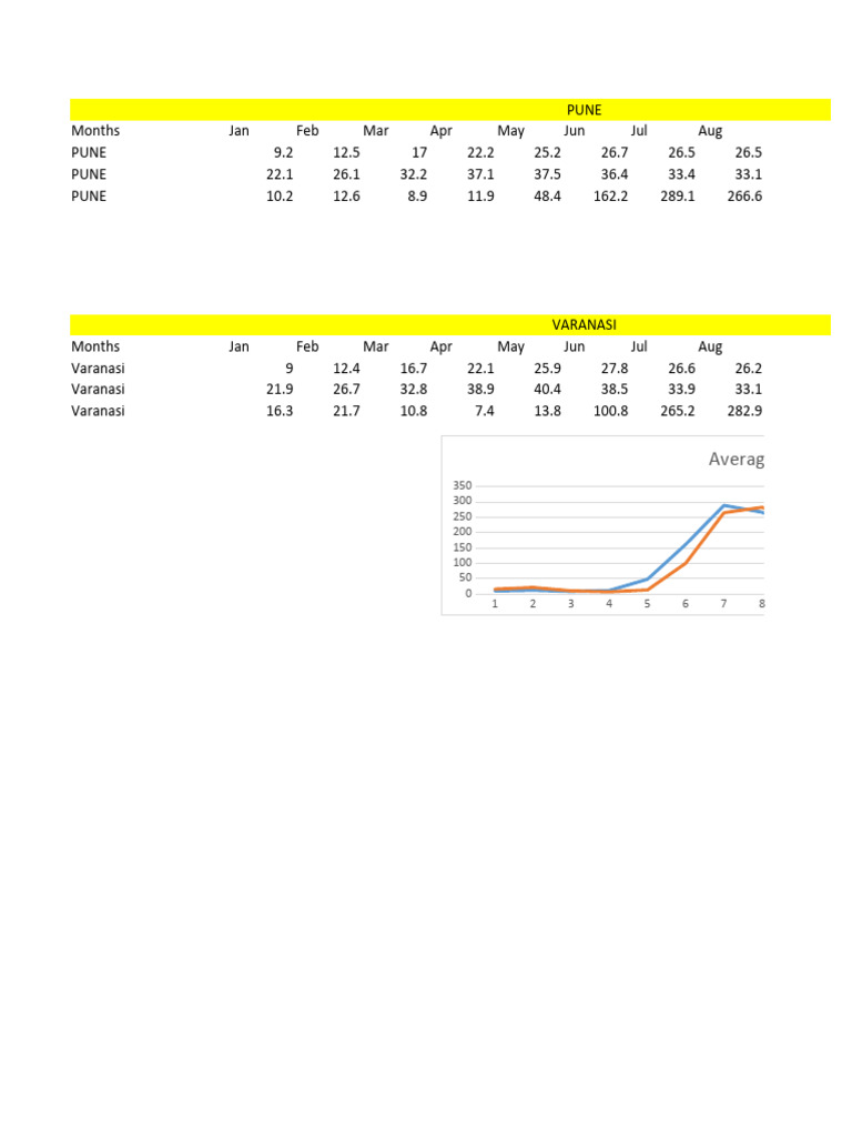EVS Weather Report | PDF | Skewness | Standard Error