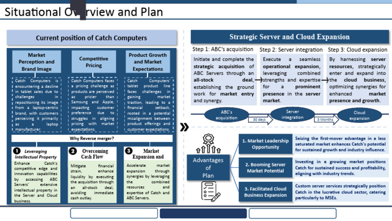 Case Overview | PDF | Mergers And Acquisitions | Cloud Computing