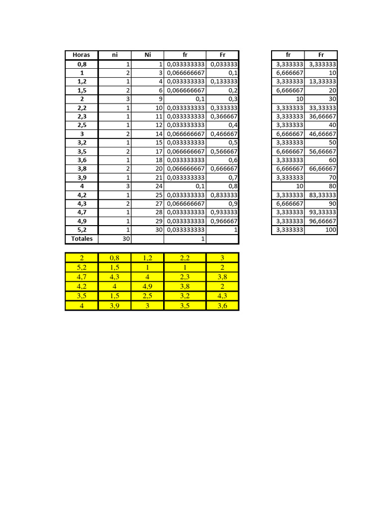 tabla de frecuencias | PDF