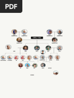 Tabla Janulus Español-Ingles-Latin | PDF