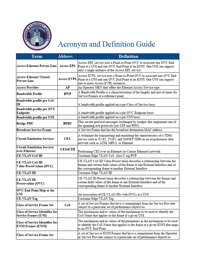 Acronyms and Definitions Guide | PDF | Ethernet | Communications Protocols